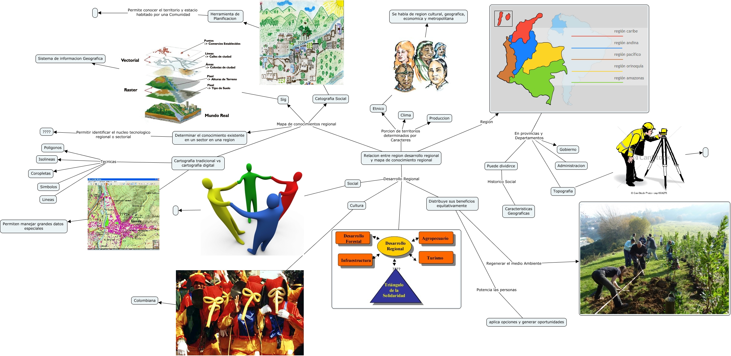 Mapas de Reconocimiento Regional